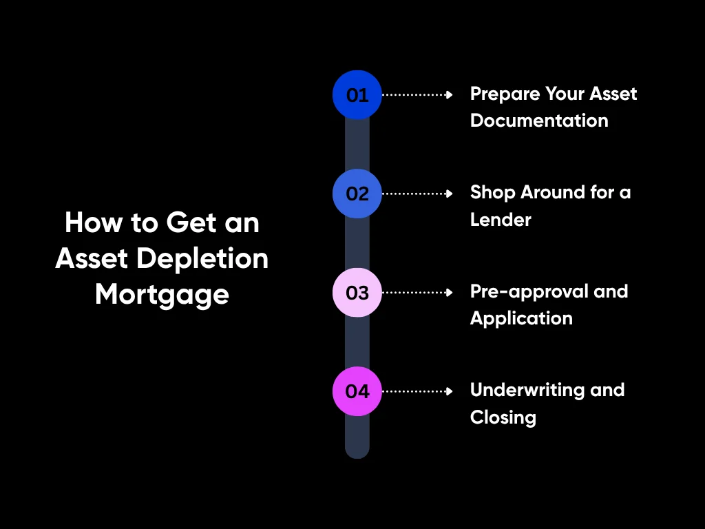 Asset Depletion Mortgage Guide 2025: Qualify Using Your Assets